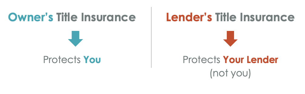 Resources - Land Title Company of AlabamaLand Title Company of Alabama